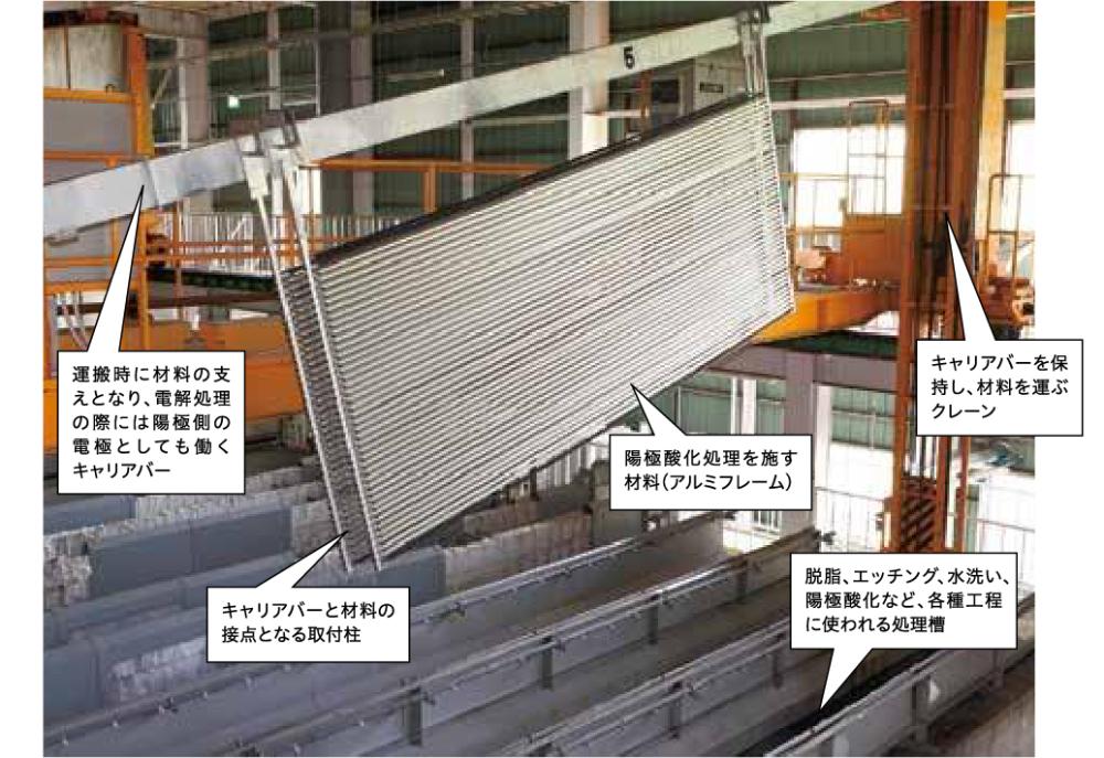09アルマイト処理陽極酸化処理について学ぶ ALEXIS アルケン アルミ建築研究所